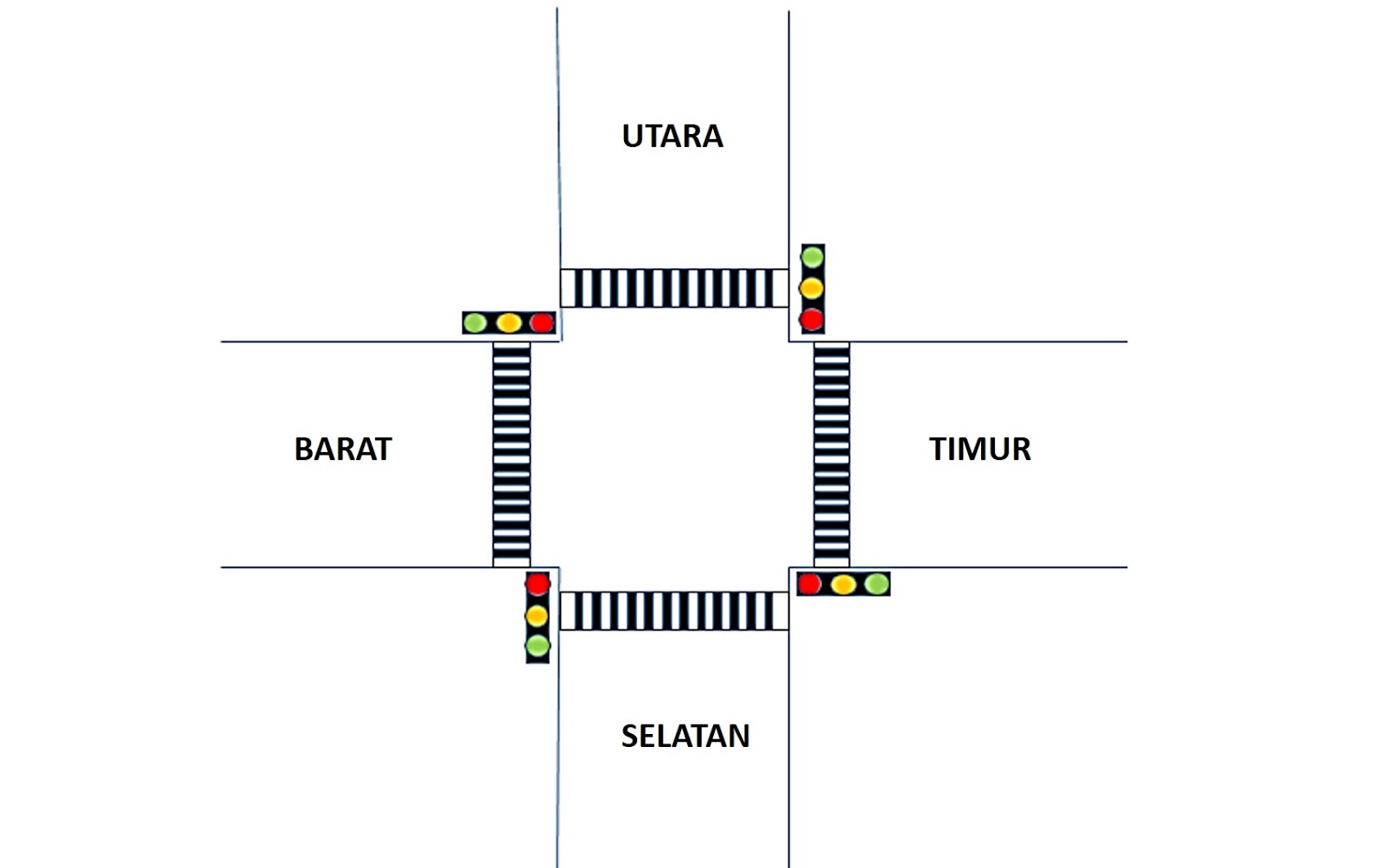 LAMPU LALU LINTAS 4 SIMPANG PLC OMRON LAMPU LALU LINTAS 4 SIMPANG PLC OMRON
