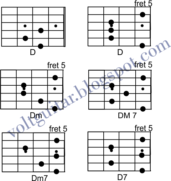 Chord dalam gitar ~ Annida art studio