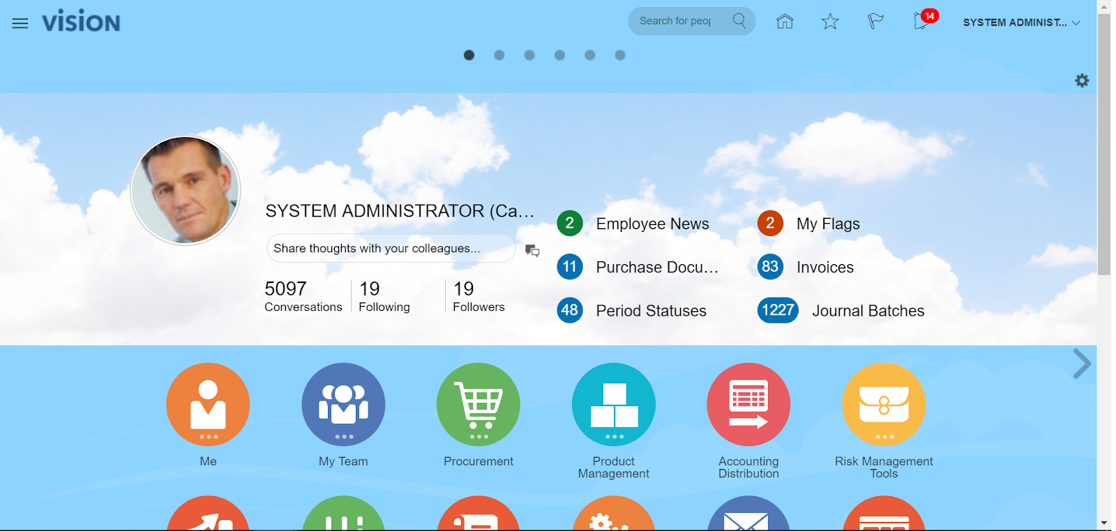 The Oracle Prodigy: February 2019