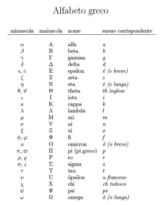 Storia della scrittura: Alfabeti