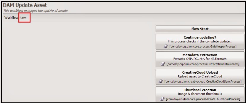 How to create different renditions for the Image in AEM/Adobe CQ5?