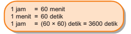 Cara Mengajarkan Anak Membaca Jarum Jam dengan Cepat | Rumah Ajar
