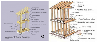 The Wonders of Carpentry: Framing in Carpentry