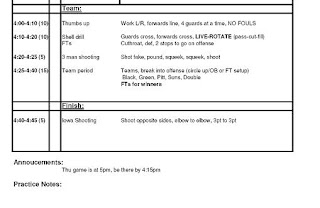 X’s & O’s of Basketball: Defensive Practice Planning