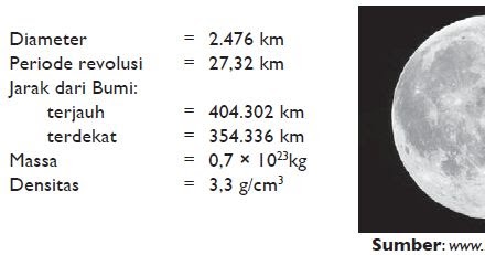 Pengertian Bulan, Bentuk dan Ukuran Bulan serta Kondisi Permukaan Bulan ...