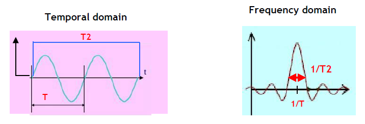LTE Optimization (OFDMA Basic Concepts ) - Engineering academy