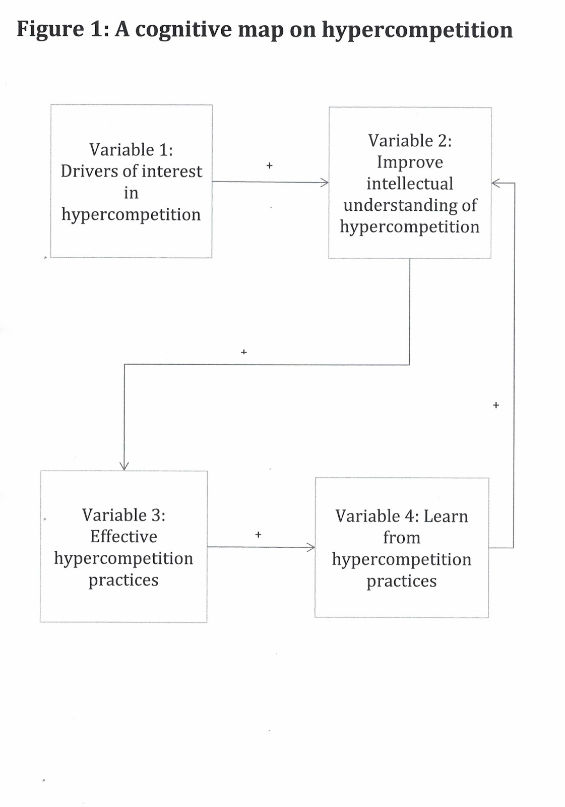 Joseph KK Ho e-resources: Cognitive mapping the topic of hypercompetition