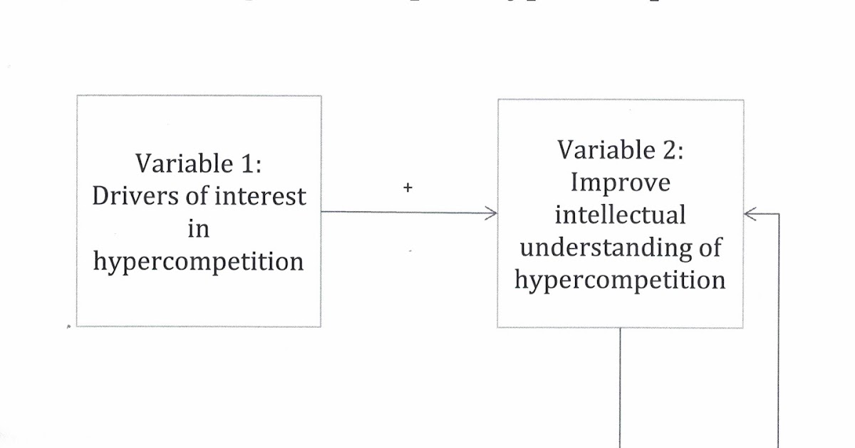 Joseph KK Ho e-resources: Cognitive mapping the topic of hypercompetition