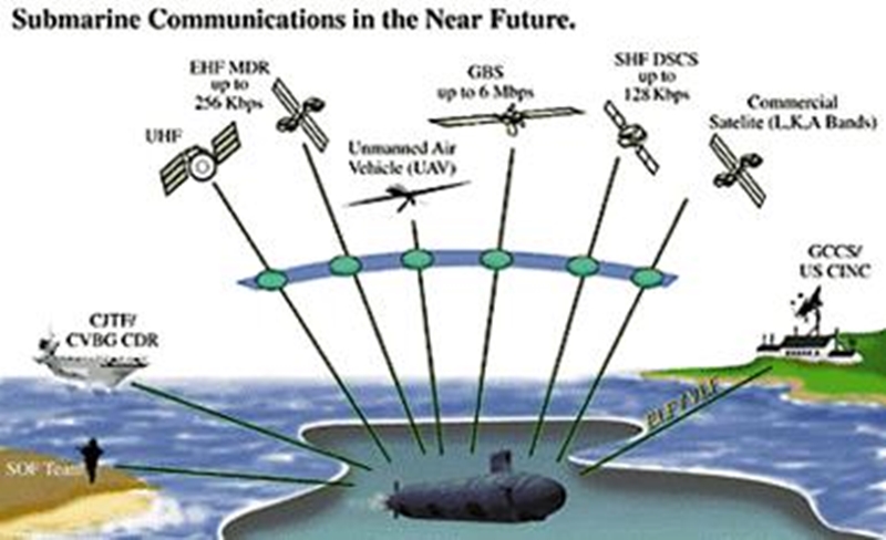 វិទ្យាសាស្រ្តយោធាកម្ពុជា: សង្រ្គាមប្រឆាំងនាវាមុជទឹក Anti Submarine warfare