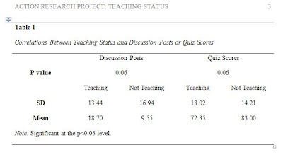 EDUC 6305 - Whitney Garner