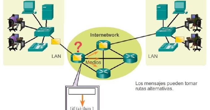 Ingeniería Systems: Dispositivos finales y dispositivos de red ...