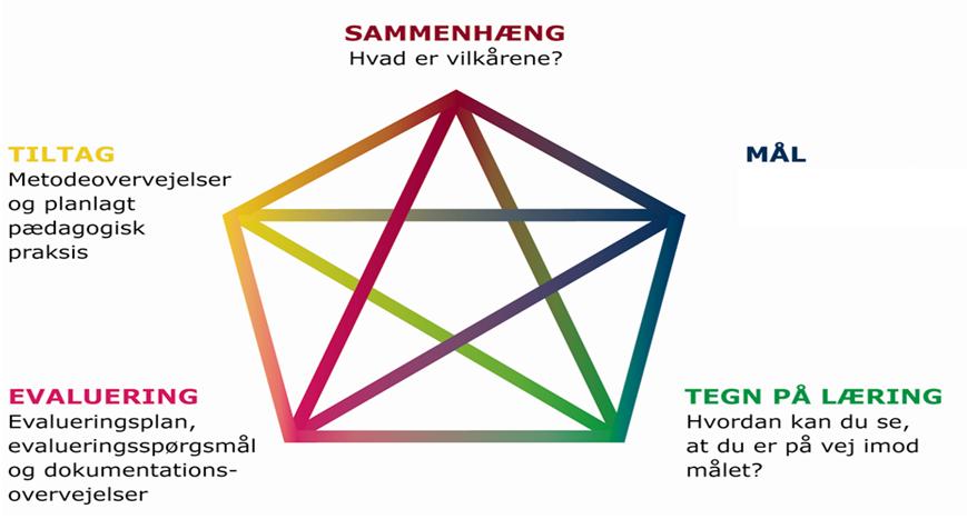 "Kultur Er Noget Man Er"
