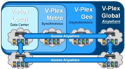 EMC Storage Learners: VCE & EMC Storage & Backup Products Training