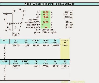 Diseño de vigas compuestas | Ingeniería Civil Practica
