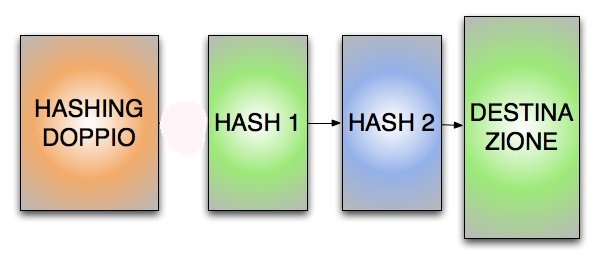 SaloonSoft: ottobre 2011