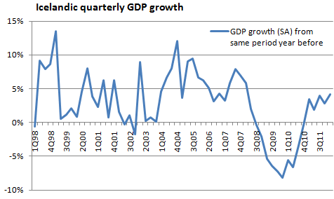 Icelandic Economics: The New GDP Figures