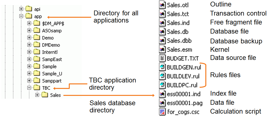 The Prospect of Multi Dimension !!!: Creating Essbase Cube- Multidimensional Database