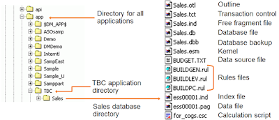 The Prospect of Multi Dimension !!!: Creating Essbase Cube ...