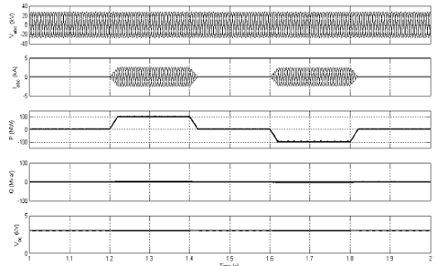 ASOKA TECHNOLOGIES : Analysis and Design of Three-Level, 24-Pulse ...