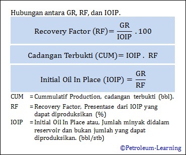 Penghitungan Cadangan Minyak dan Gas - PETROLEUM LEARNING