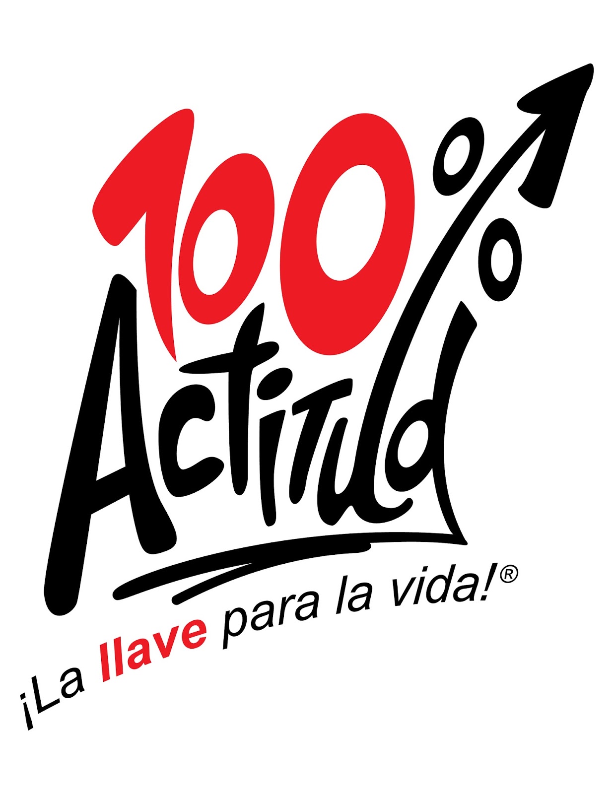 Aptitud, diferencia entre Actitud y Aptitud: Cambia tu Actitud y Aptitud