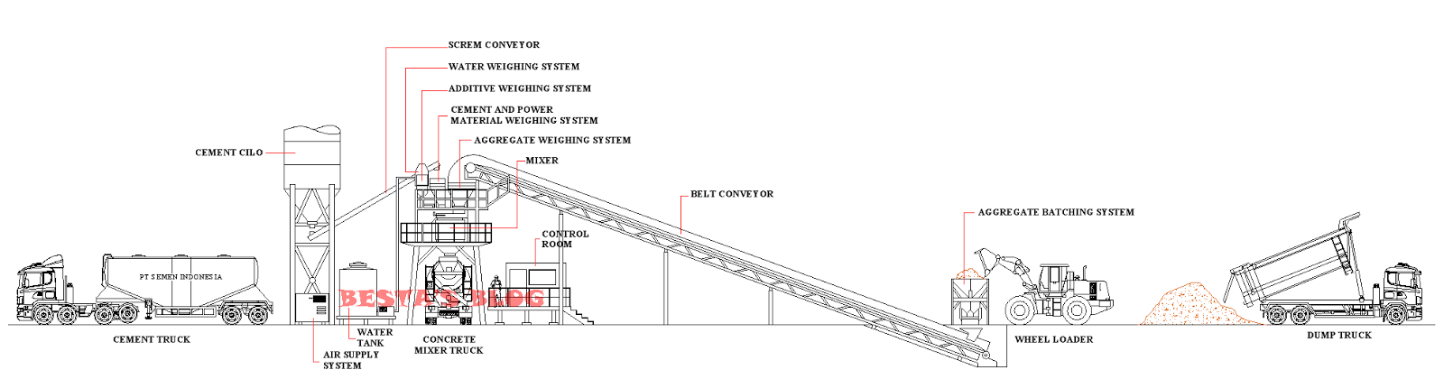 Batching Plant - Perbaikan Alat Berat