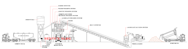 Batching Plant - Perbaikan Alat Berat