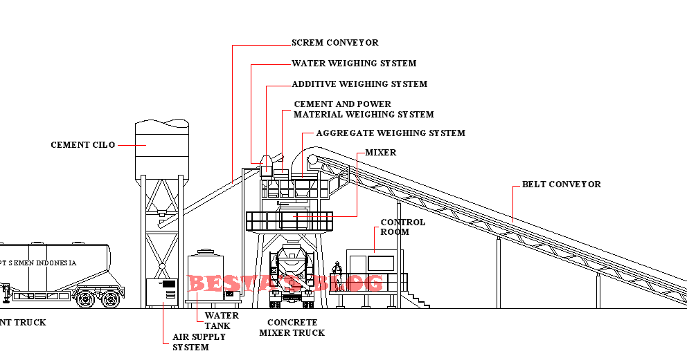 Besta's Blog: Batching Plant