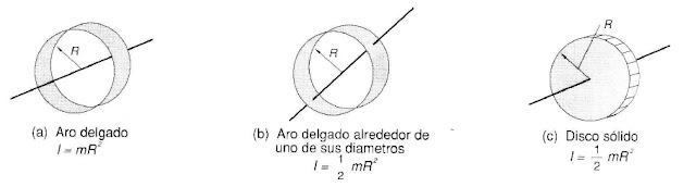 Cálculo de momentos de inercia