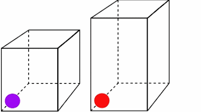 PHYSIC LESSONS: ΙΣΟΧΩΡΗ ΑΝΤΙΣΤΡΕΠΤΗ ΜΕΤΑΒΟΛΗ