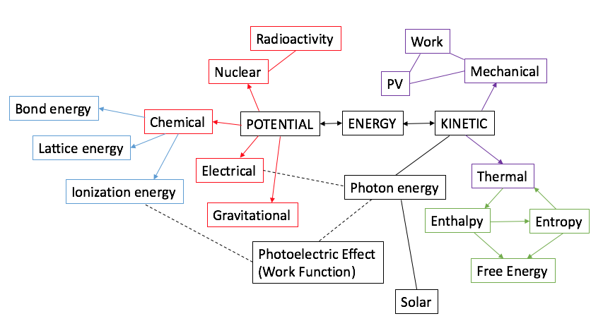 Potions For Muggles: Energy Map Exercise