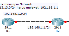 Pengertian Static Routing kegunaan dan kekurangannya