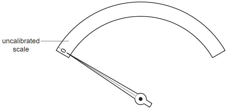 Physics 9702 Doubts | Help Page 109 | Physics Reference