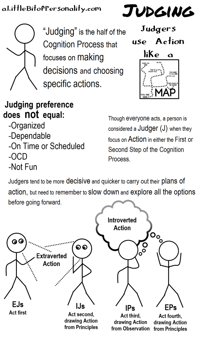 What Do All These Letters Mean Anyway? - A Little Bit of Personality