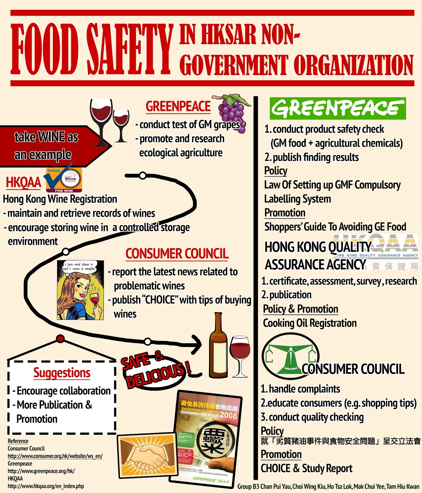 FNSC3180 Food Microbiology, Chinese Univ of Hong Kong, by HS Kwan ...