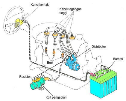 Gambar Distributor Mobil - Belajar Menggambar