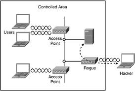 CMC3P22-P01-1001381A: Comparing the difference between IEEE 802.11i ...
