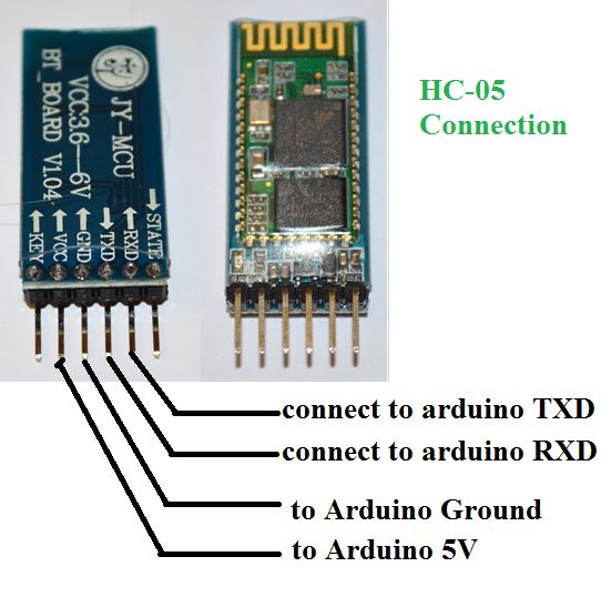 Android Based Bluetooth Controll Password Protected Smart Door Lock ~ Arduino Tutorial