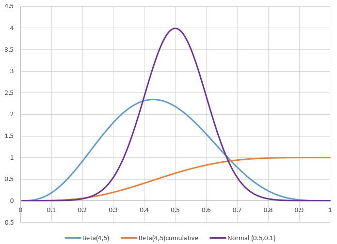 Advanced Graphs Using Excel : generating and plotting of statistical ... Advanced Graphs Using Excel : generating and plotting of statistical ...