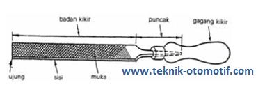 Kikir | teknik-otomotif.com