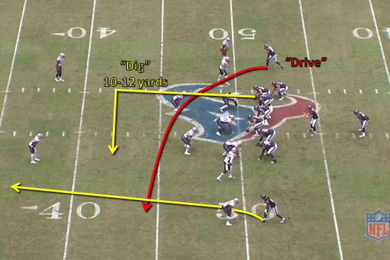 Ravens All-22: Playbook: Flanker Drive