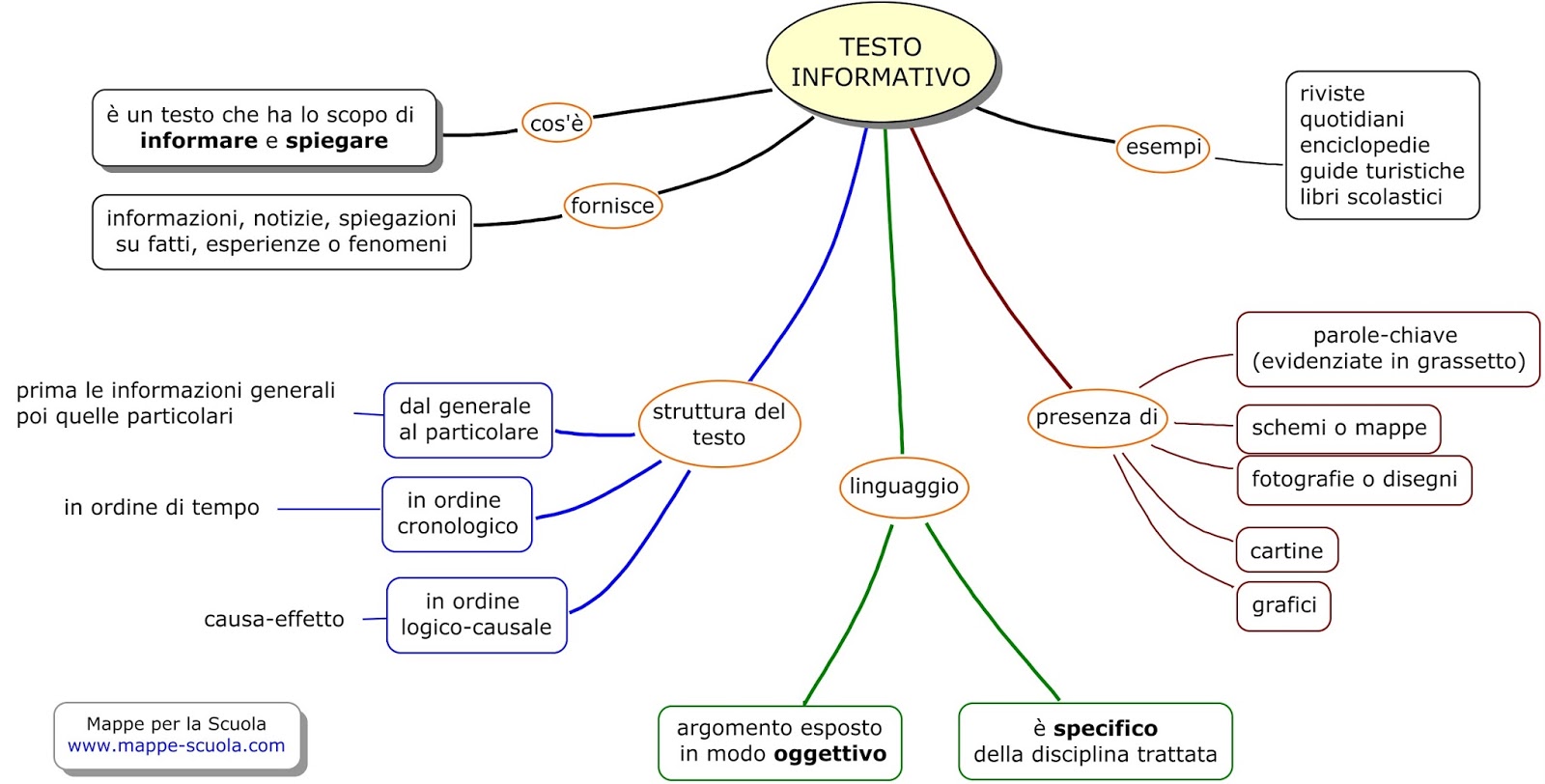 Il BLOG della 2B di Lavis - 2016: Testo espositivo