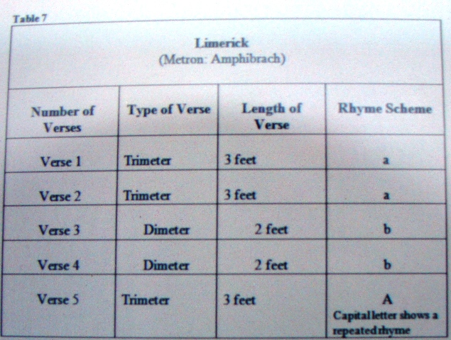 https:poetrydish.blogspot.com: The Amphibrach Foot