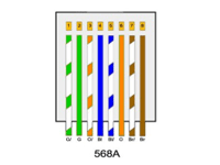 Belajar Membuat Kabel Jaringan UTP | BJF Share