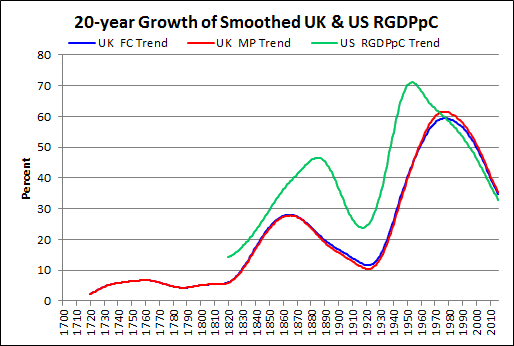 econcrit: UK GDP per Capita 1700-2016