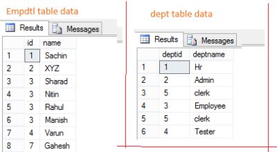 Tech Social Talk: Joins in SQL