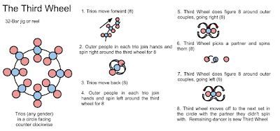 Bigg Hungry Folk : The Third Wheel Ceilidh Dance