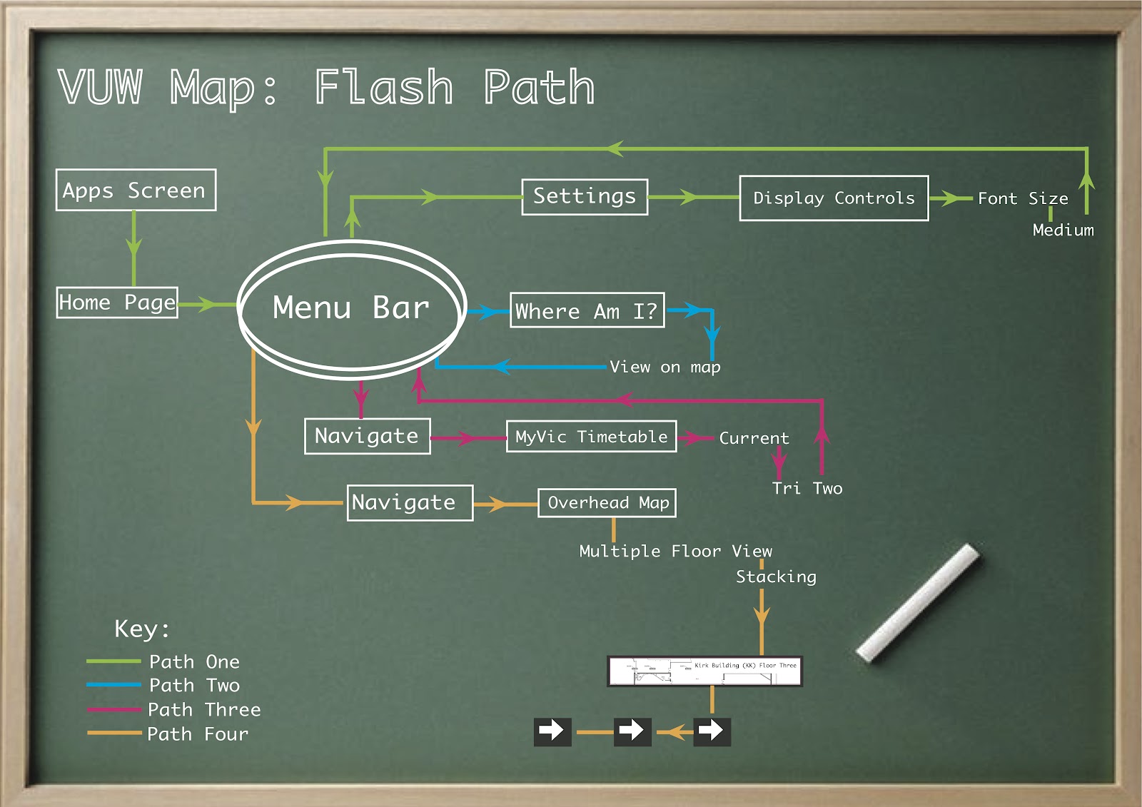 First year design at VUW: Project Two: Paths Shown In Flash