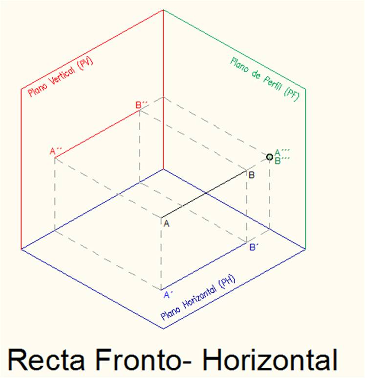 diana blanco: Teoría. Tipos de Rectas