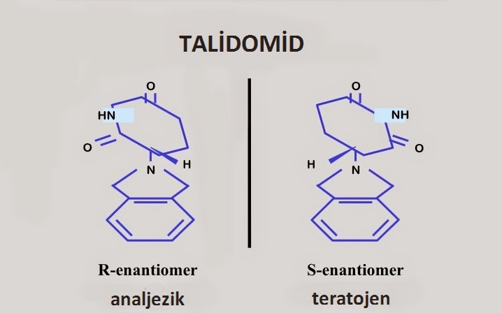 KİRALİTE ve TALİDOMİD FACİASI
